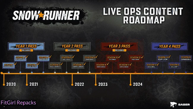 SnowRunner Free Download v32.2 – FITGIRL REPACKS